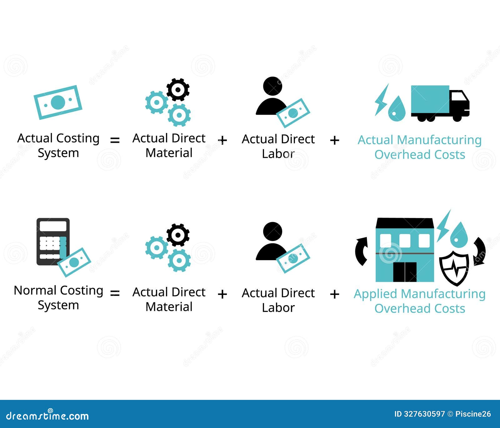 Costing Cartoons, Illustrations & Vector Stock Images - 771 Pictures to ...