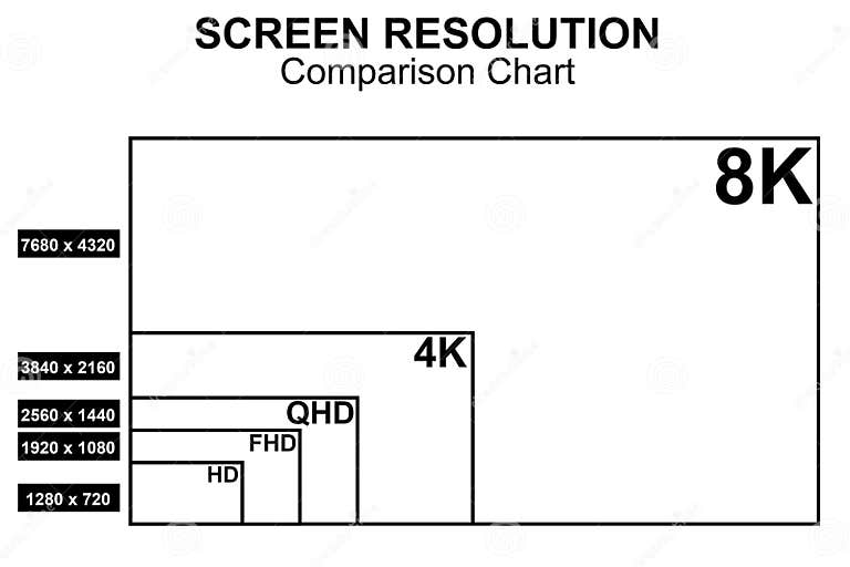 Comparison Chart for Display Resolution Sizes Stock Illustration ...