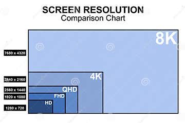 Comparison Chart for Display Resolution Sizes Stock Illustration ...