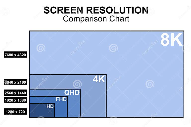 Comparison Chart for Display Resolution Sizes Stock Illustration ...