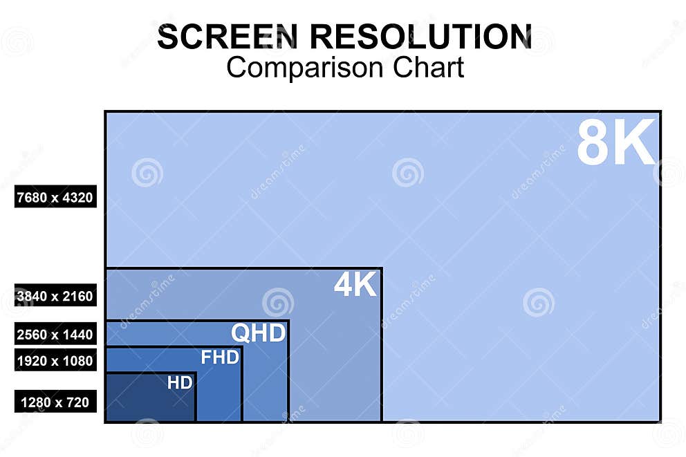 Comparison Chart for Display Resolution Sizes Stock Illustration ...