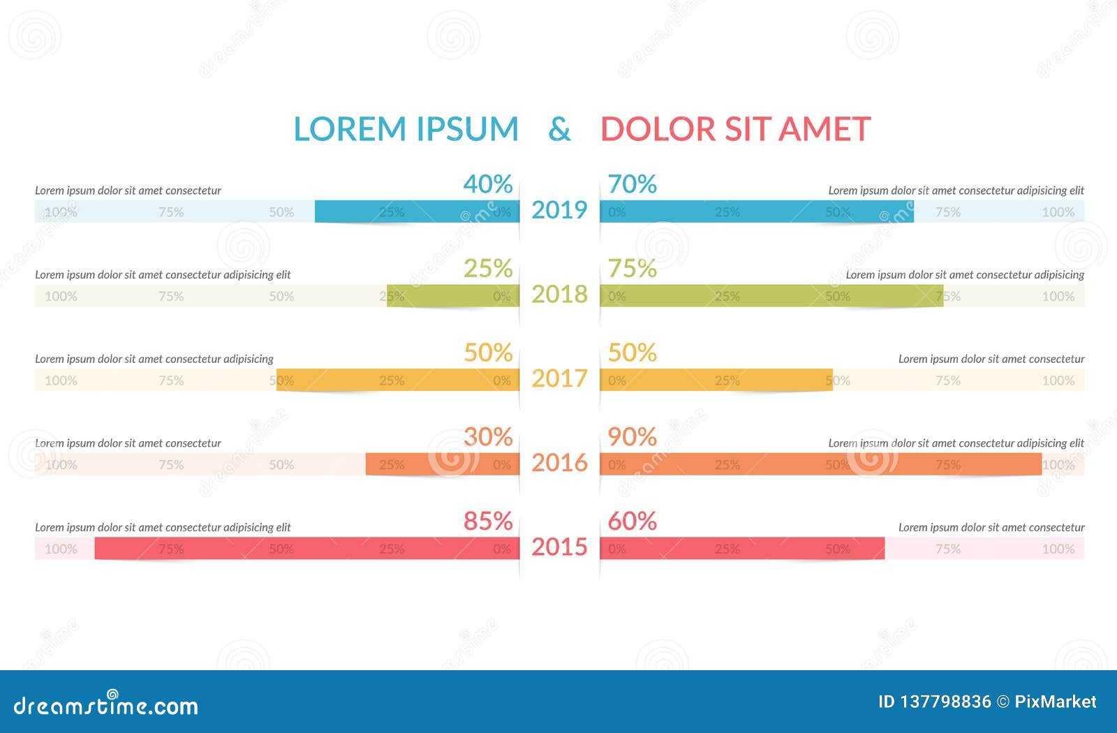 DNA Vs RNA Comparison Chart Infographic Diagram Biology Genetic Science ...