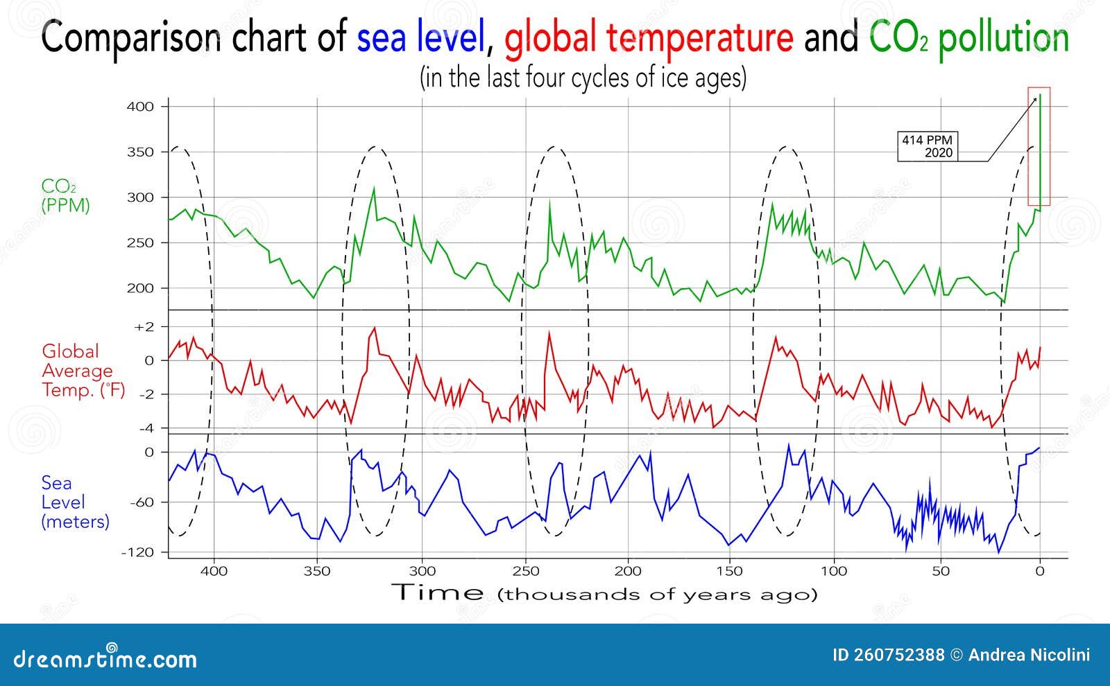 Global Temperature Map, Hot Zones, World Map, Data Visualization ...