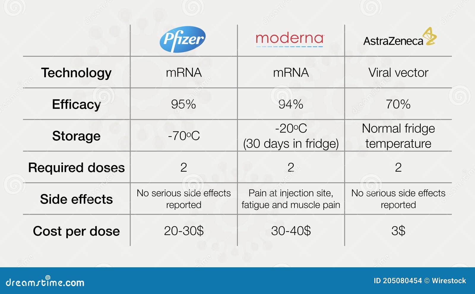 Zeneca Stock Illustrations – 26 Zeneca Stock Illustrations, Vectors ...