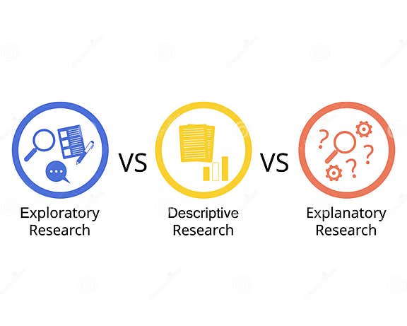 Comparison of Exploratory Research, Descriptive Research and ...