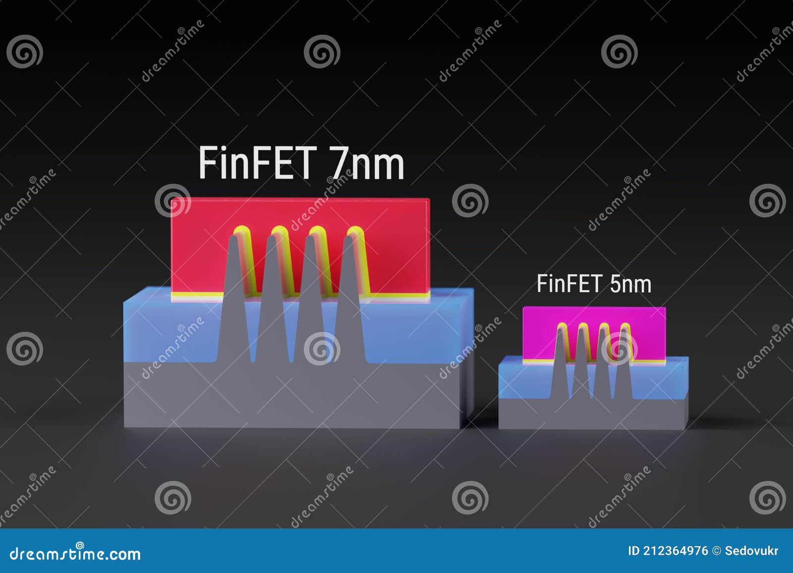 Comparison of FinFET Transistors for 7nm and 5nm Technology Node of ... Comparison of FinFET Transistors for 7nm and 5nm Technology Node of ...