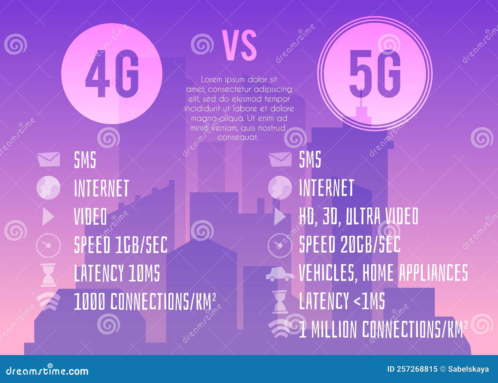 Comparison of 4g and 5g Global Internet Technologies, Flat Vector ...