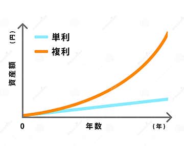 Comparison Graph Illustration of Compound Interest and Simple Interest ...