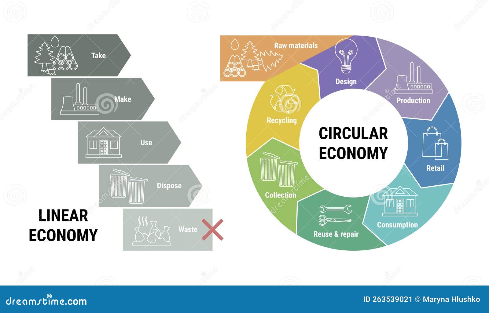 Comparison of Linear and Circular Economy Infographic. Scheme of ... Comparison of Linear and Circular Economy Infographic. Scheme of ...
