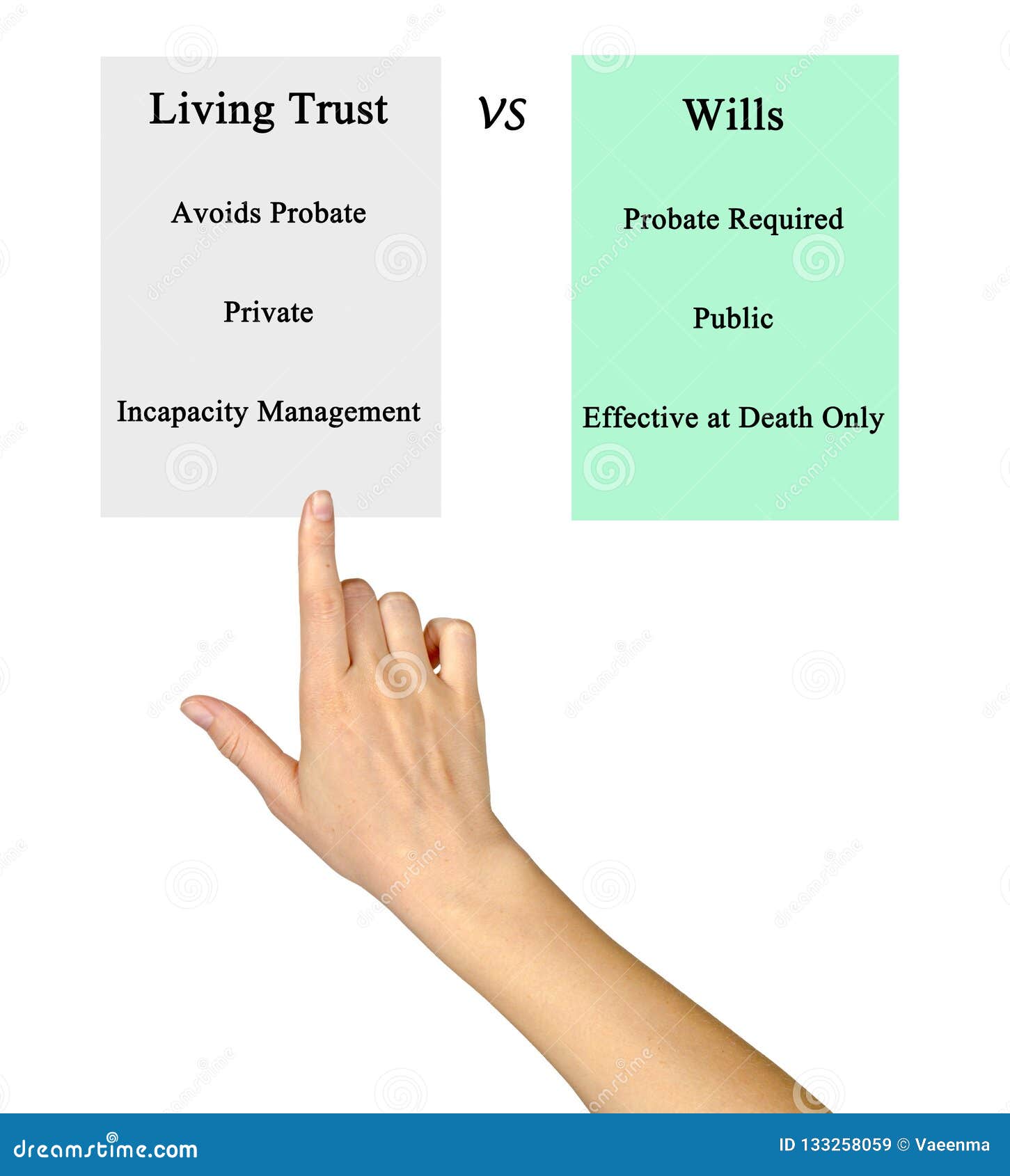 Living Trust VS Wills stock image. Image of concept - 133258059 Living Trust VS Wills stock image. Image of concept - 133258059