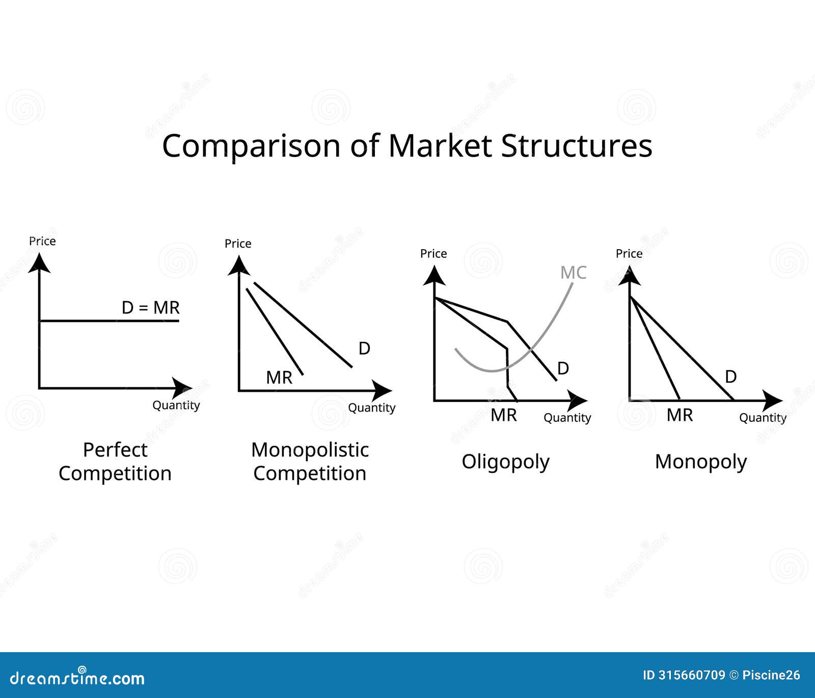 Comparison Of Market Structures Of Perfect Competition, Monopoly ... Comparison Of Market Structures Of Perfect Competition, Monopoly ...