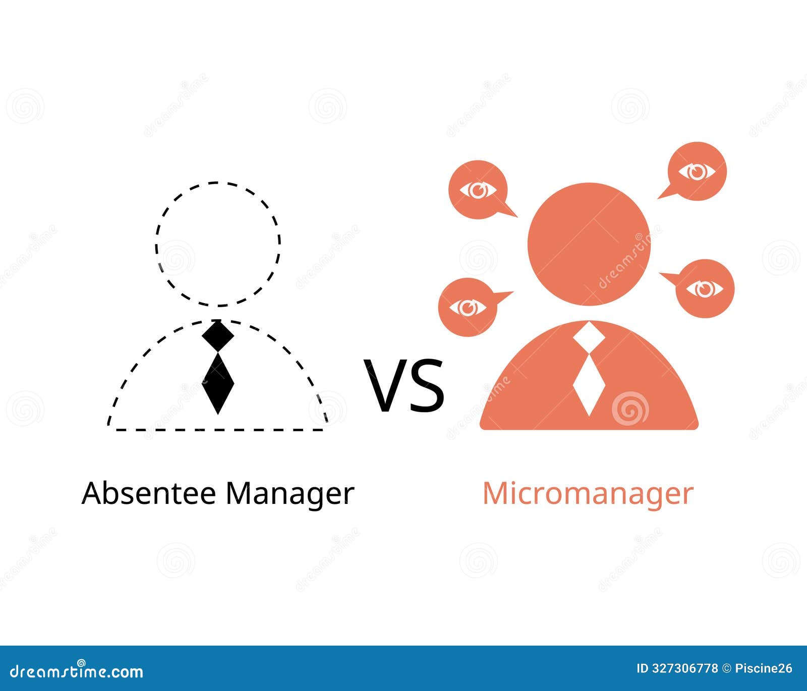 Employee Micromanagement And Surveillance. Company Bossy Manipulator ...