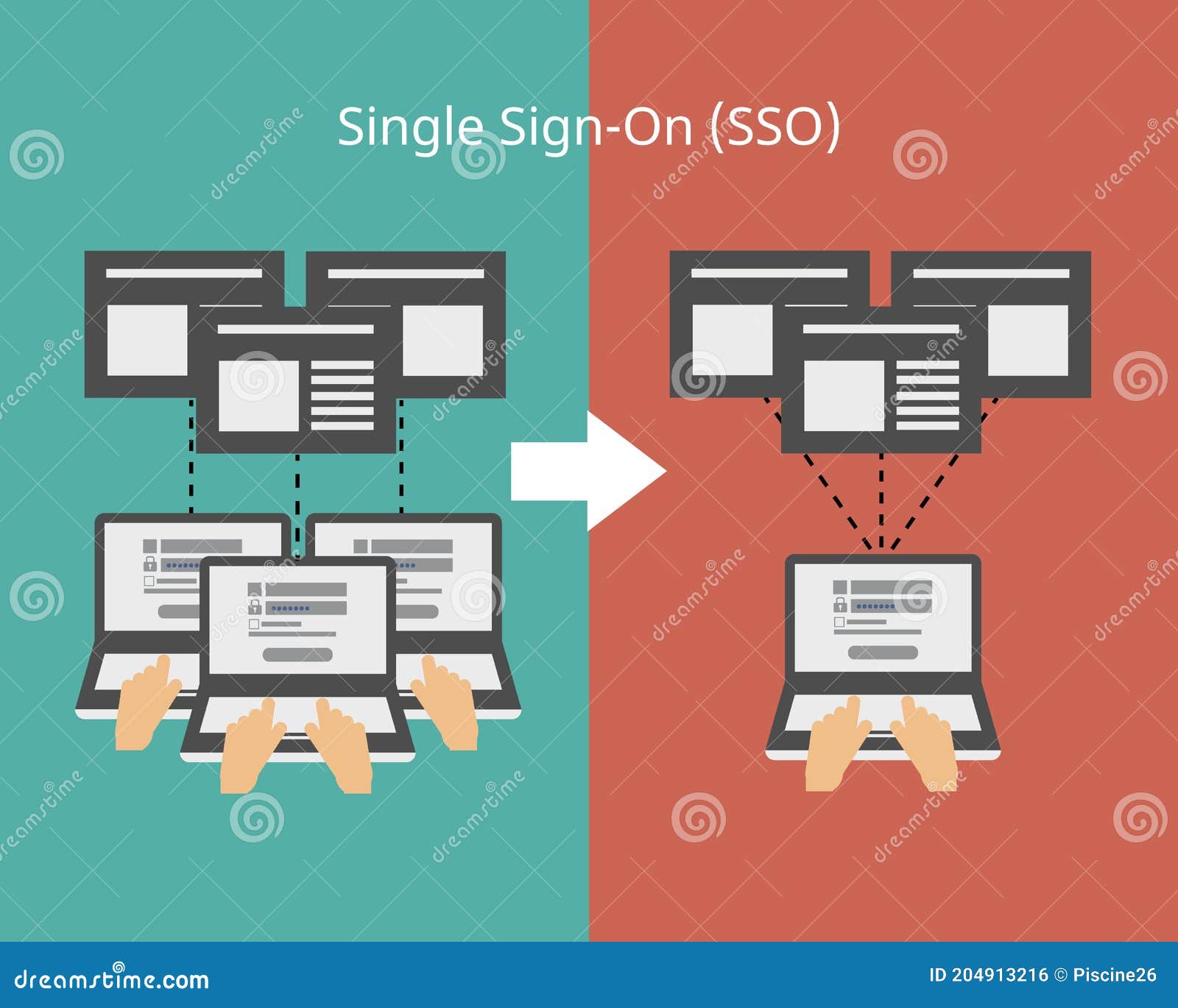 Sso Stock Illustrations – 38 Sso Stock Illustrations, Vectors & Clipart ...