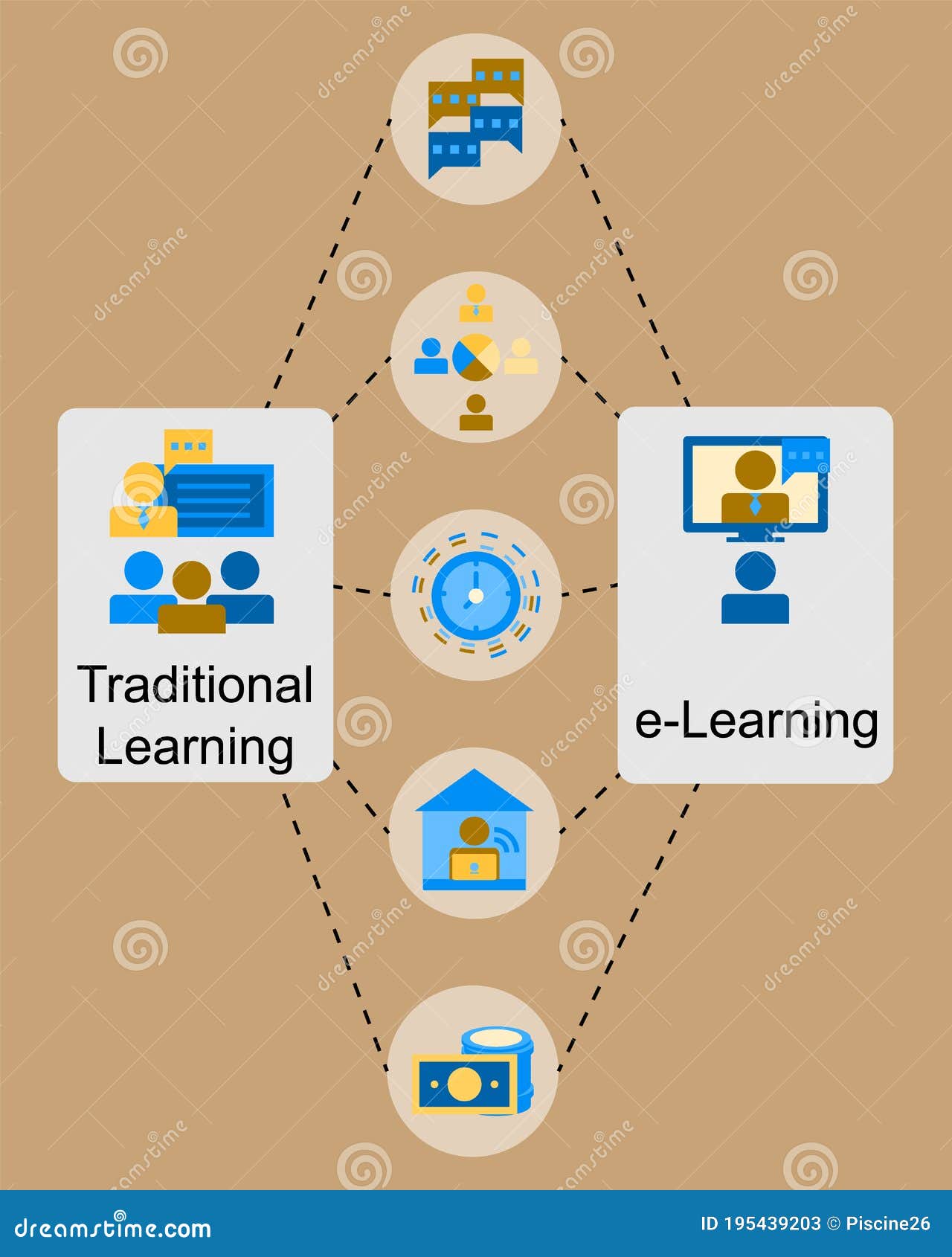 Comparison between Traditional Learning and E-learning Vector Stock ... Comparison between Traditional Learning and E-learning Vector Stock ...