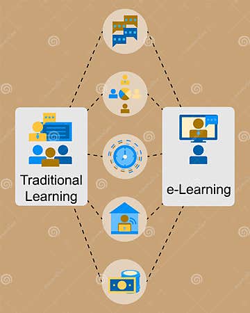 Comparison between Traditional Learning and E-learning Vector Stock ...