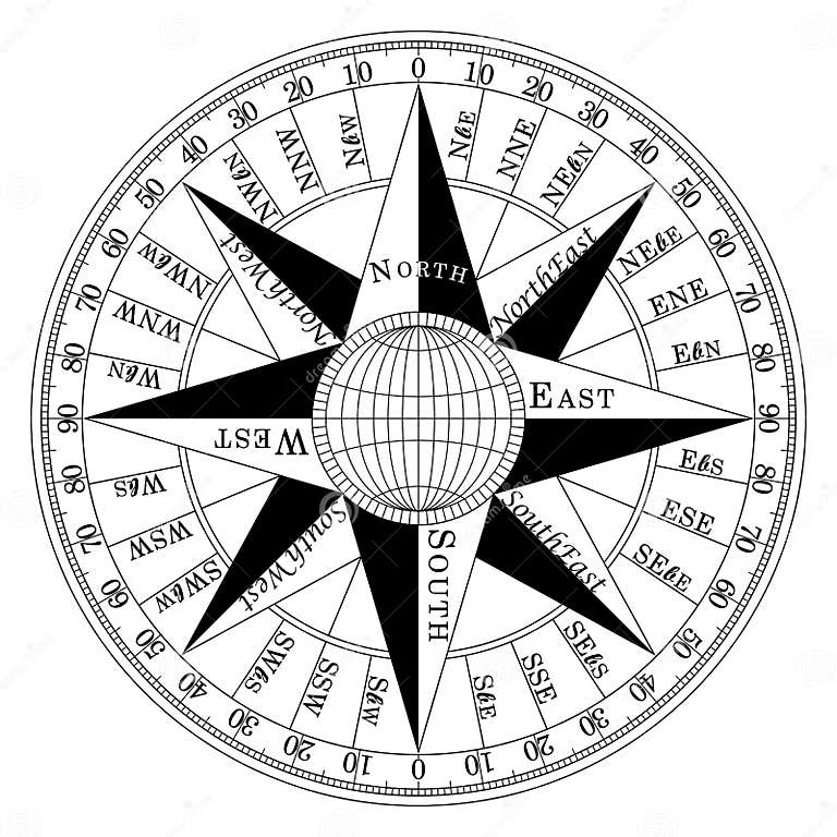 Compass Compassrose Marine Navigation Background Eps Stock Vector ...