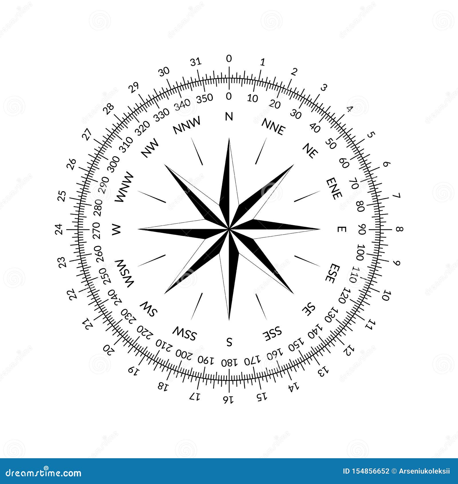 Compass Face with Wind Rose Stock Vector - Illustration of gauge, north ...