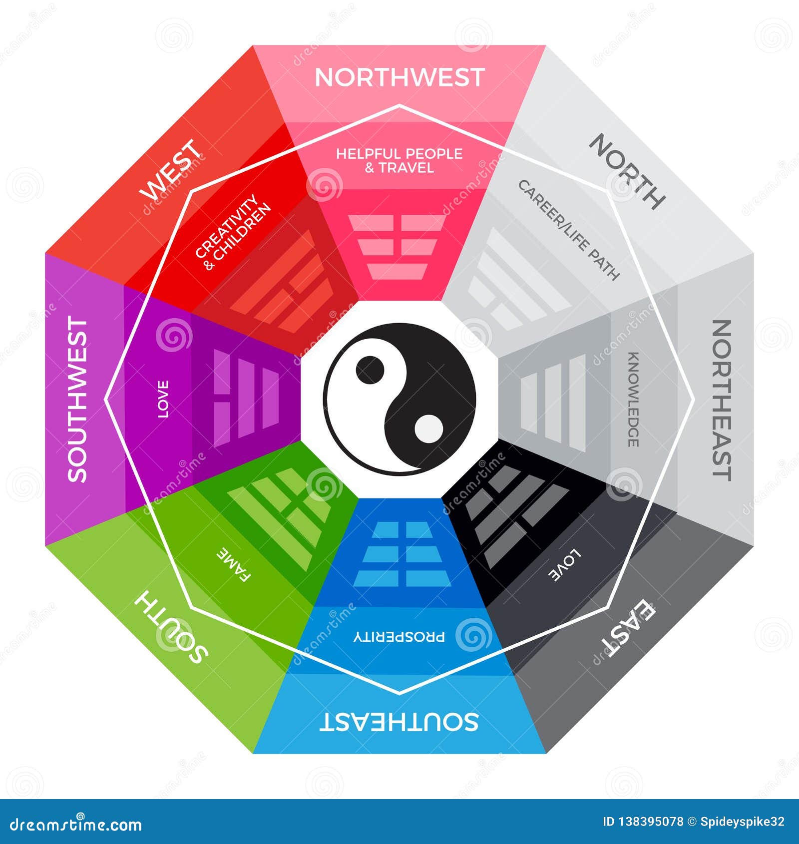 BaGua - Chinese Metaphysics Compass. Colorful Version Stock ...