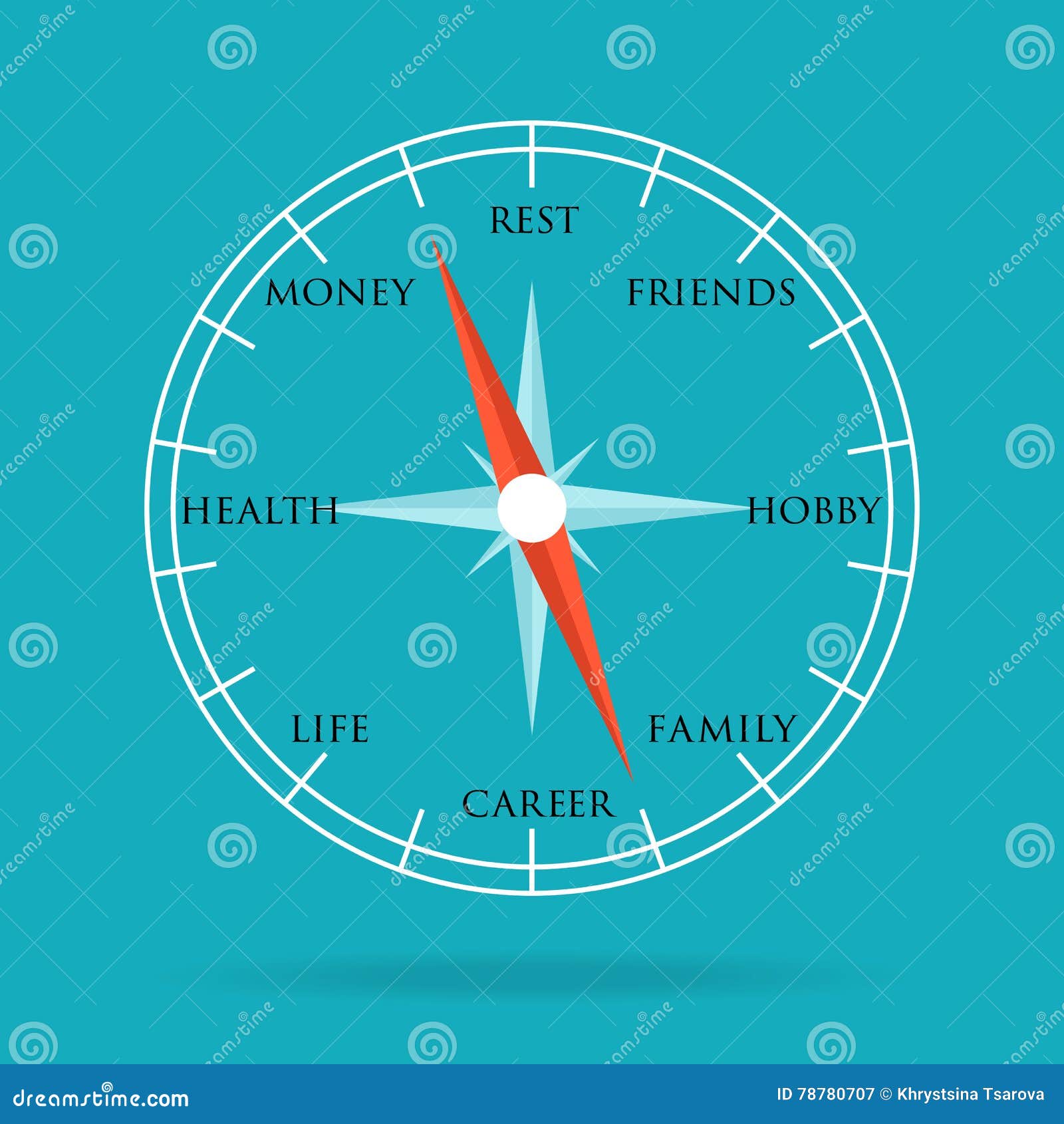 Compass with Main Conception of Our Life Stock Vector - Illustration of ...
