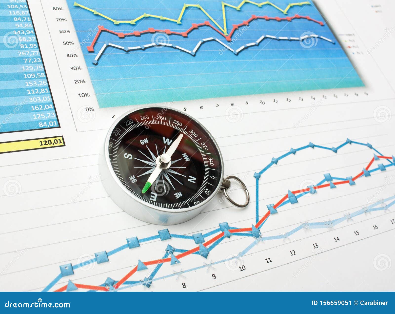 Compass and paper work stock image. Image of graphs - 156659051