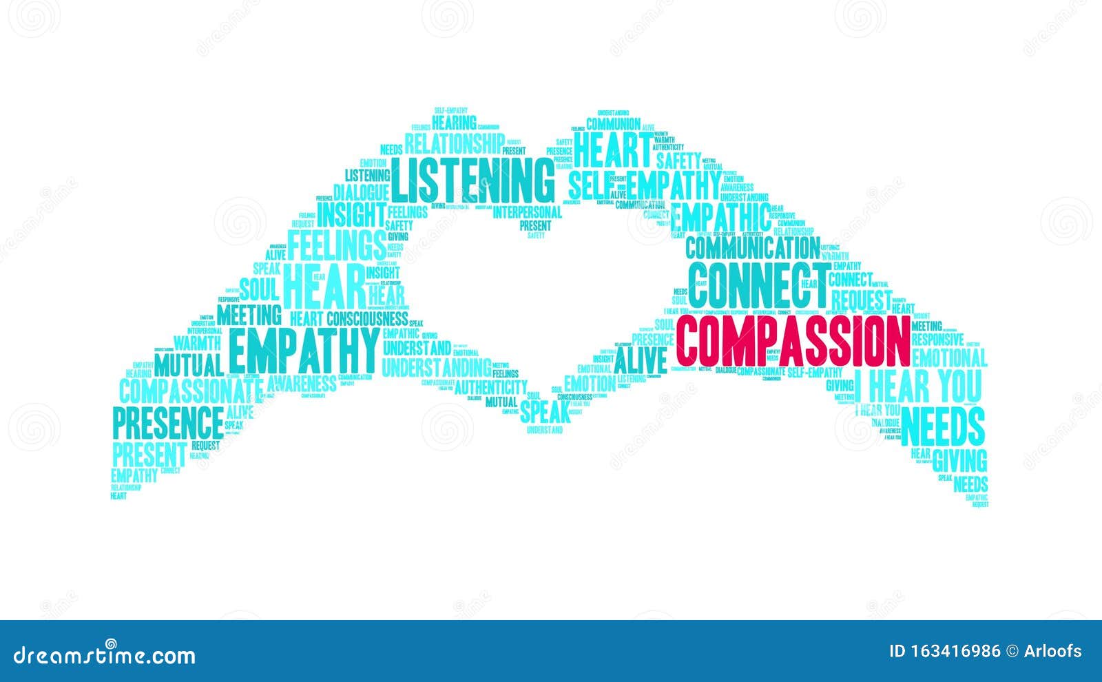 Compassion Animated Word Cloud Stock Footage - Video of hearing ...