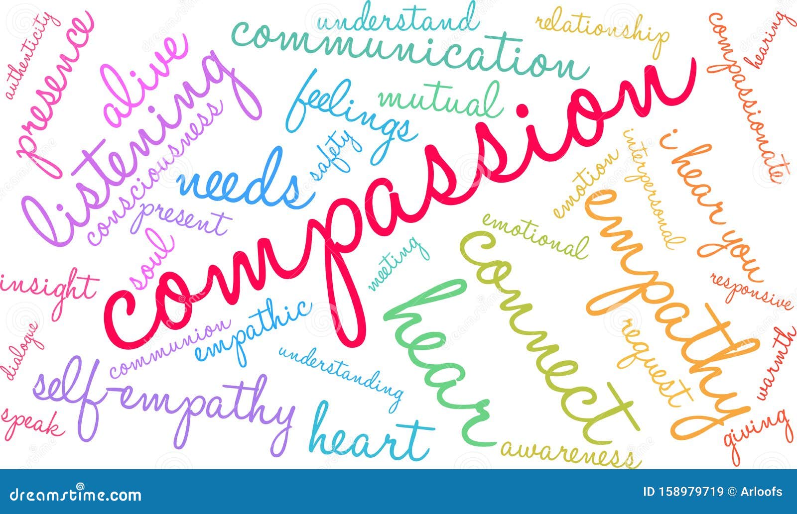 Compassion Brain Word Cloud Vector Illustration | CartoonDealer.com ...