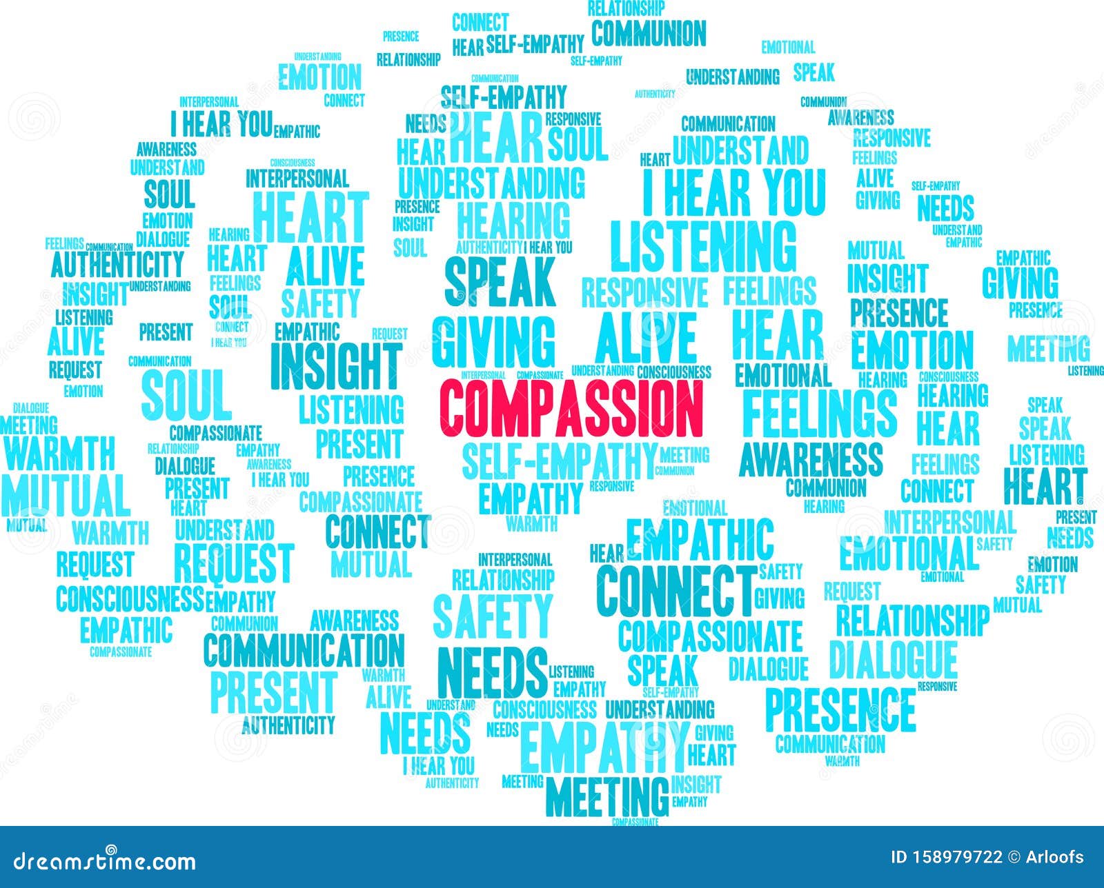 Compassion Brain Word Cloud Vector Illustration | CartoonDealer.com ...