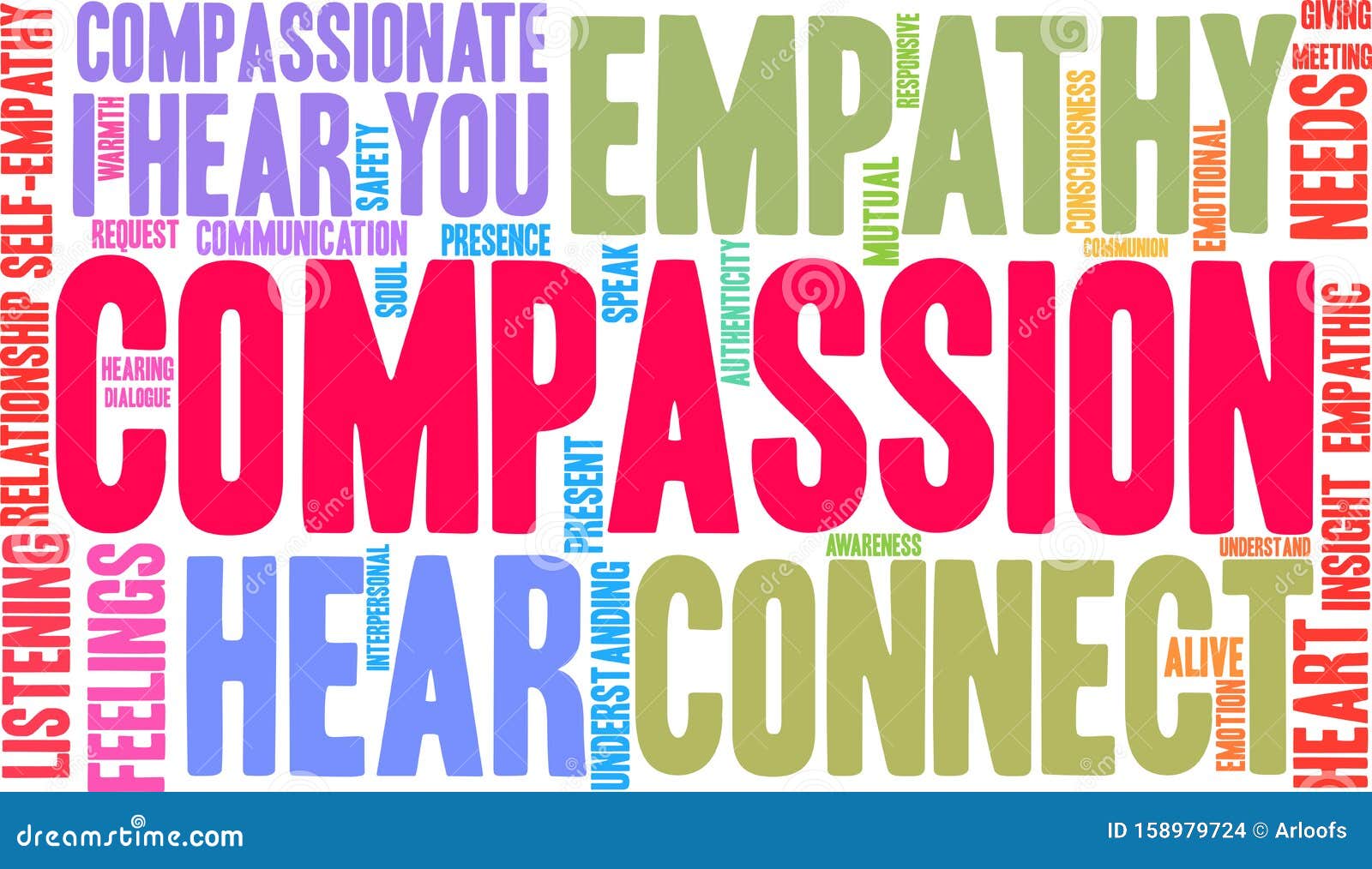 Compassion Brain Word Cloud Stock Vector - Illustration of mutual ...