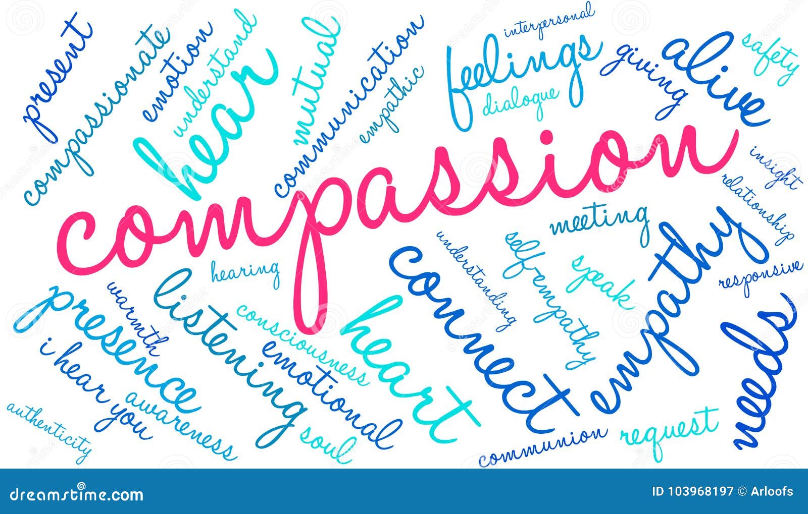 Compassion Word Cloud stock vector. Illustration of empathic - 103968197