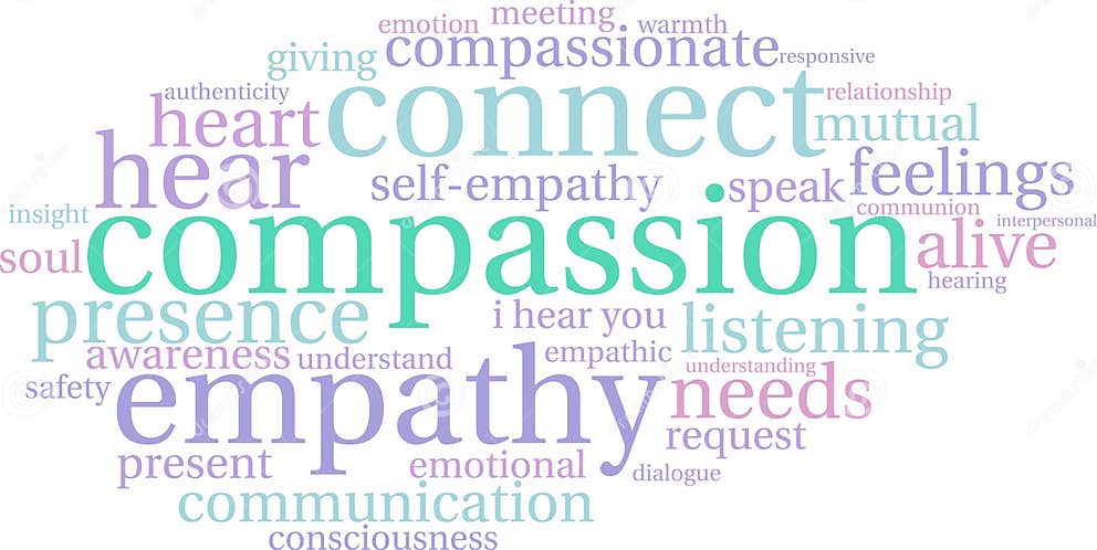 Compassion Word Cloud stock vector. Illustration of alive - 99074985