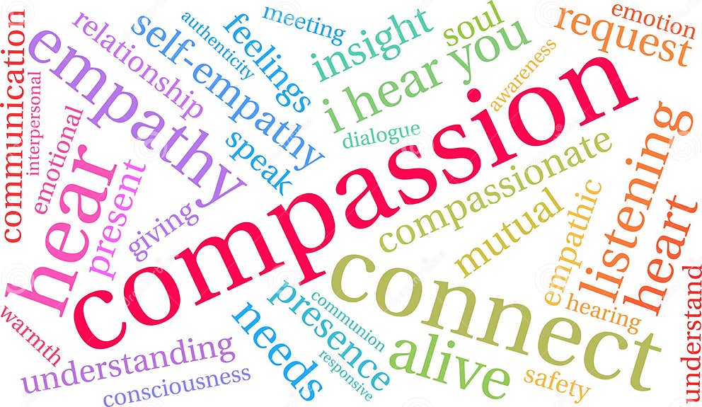 Compassion Word Cloud stock vector. Illustration of dialogue - 158979717