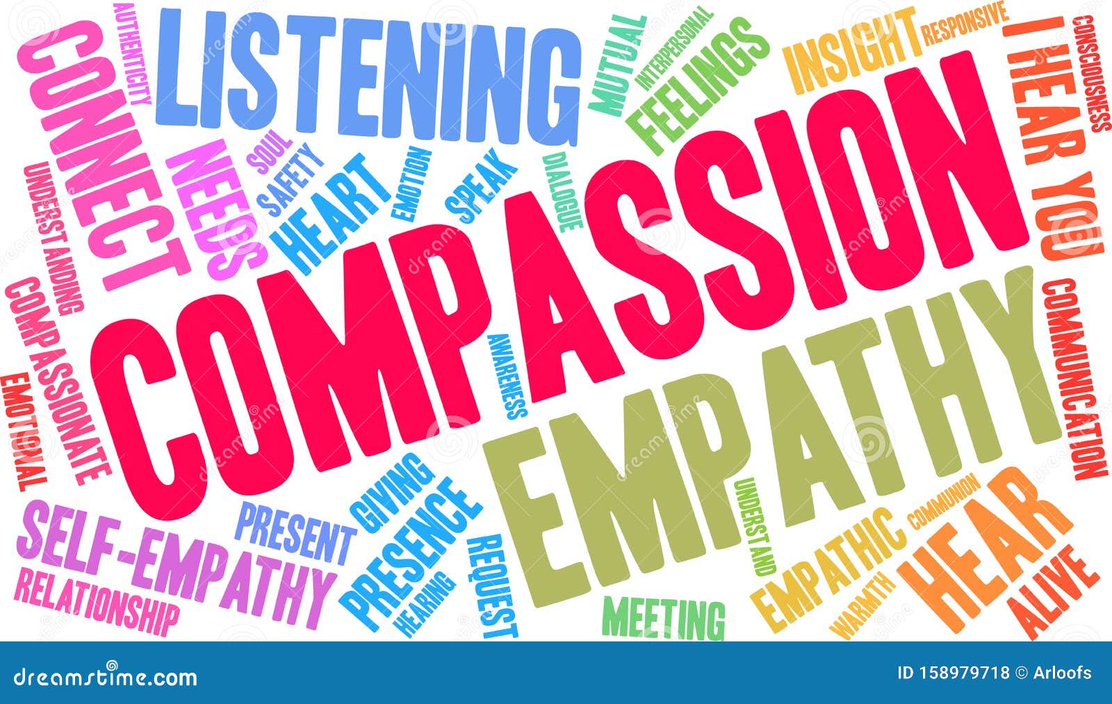 Compassion Word Cloud stock vector. Illustration of listening - 158979718