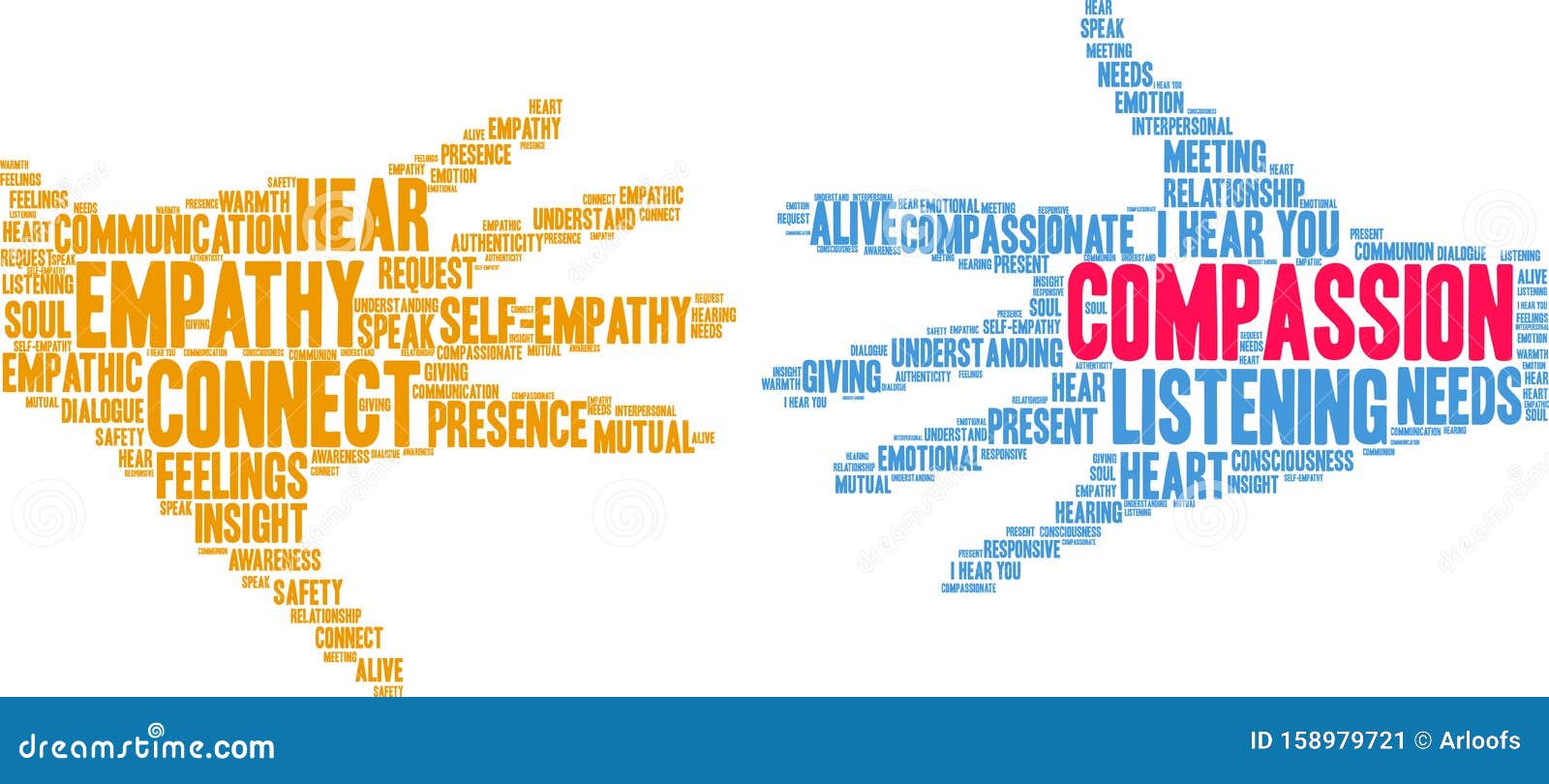 Compassion Word Cloud stock vector. Illustration of humanity - 158979721