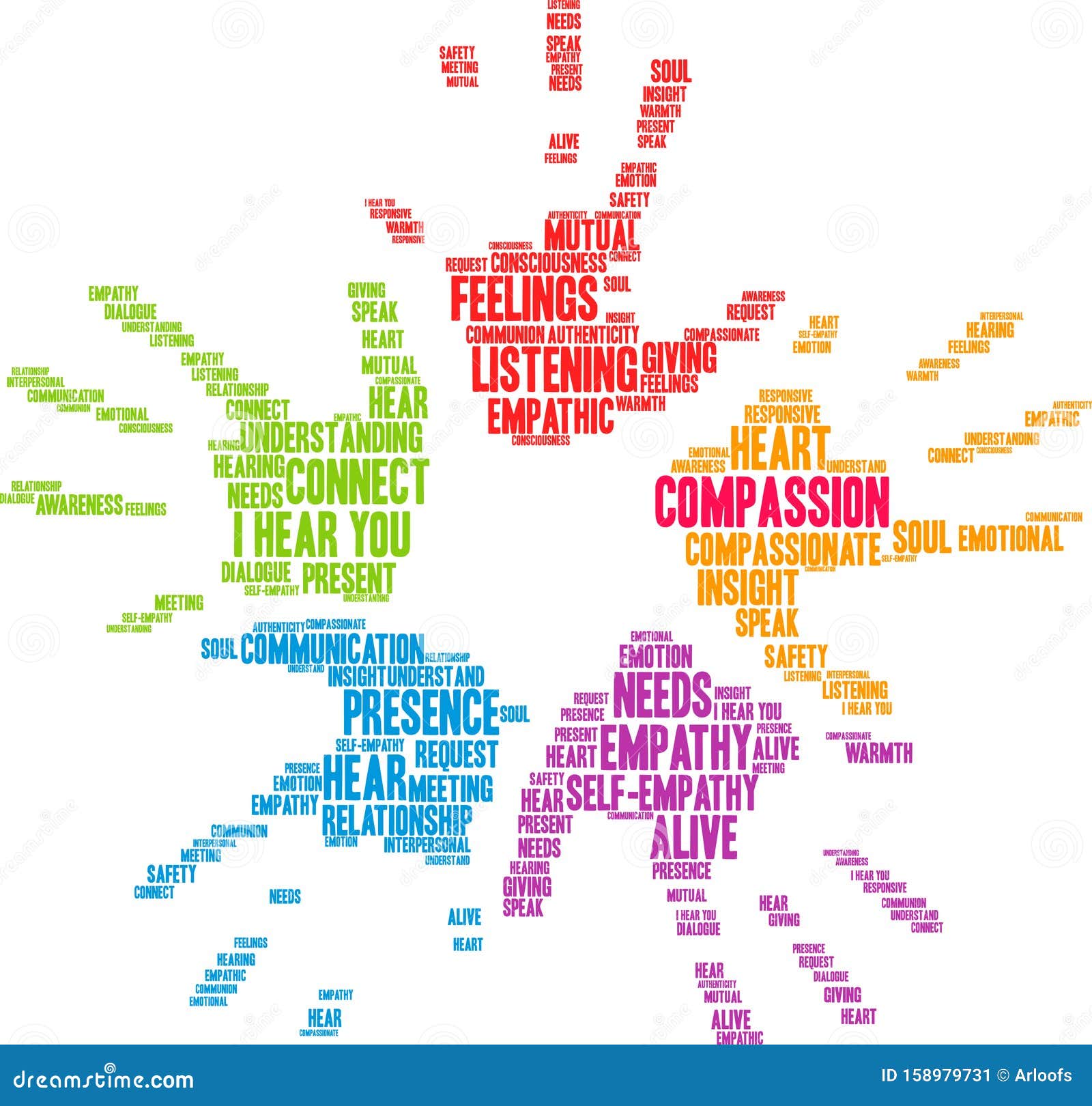Compassion Brain Word Cloud Vector Illustration | CartoonDealer.com ...