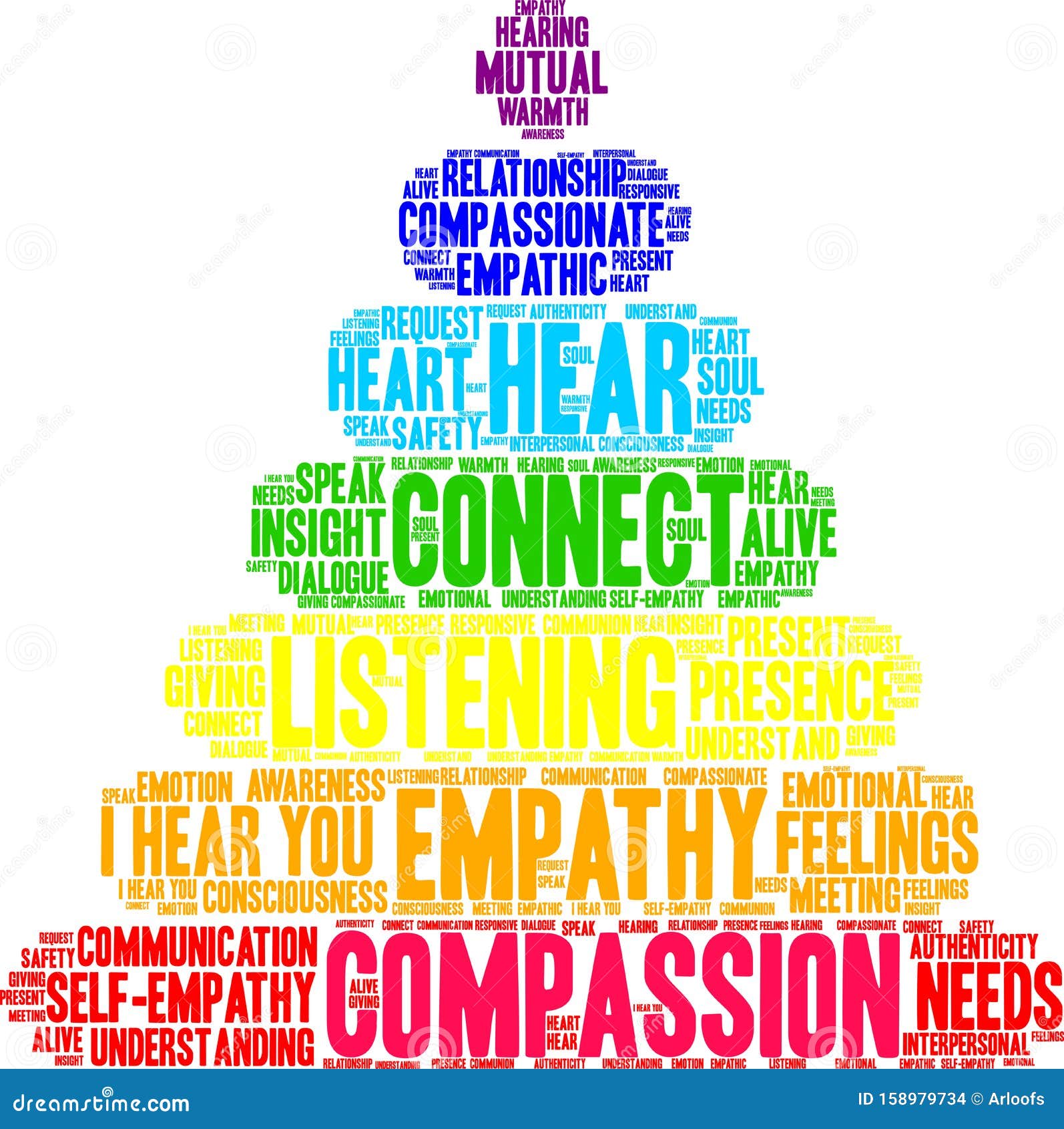 Compassion Word Cloud stock vector. Illustration of communication ...