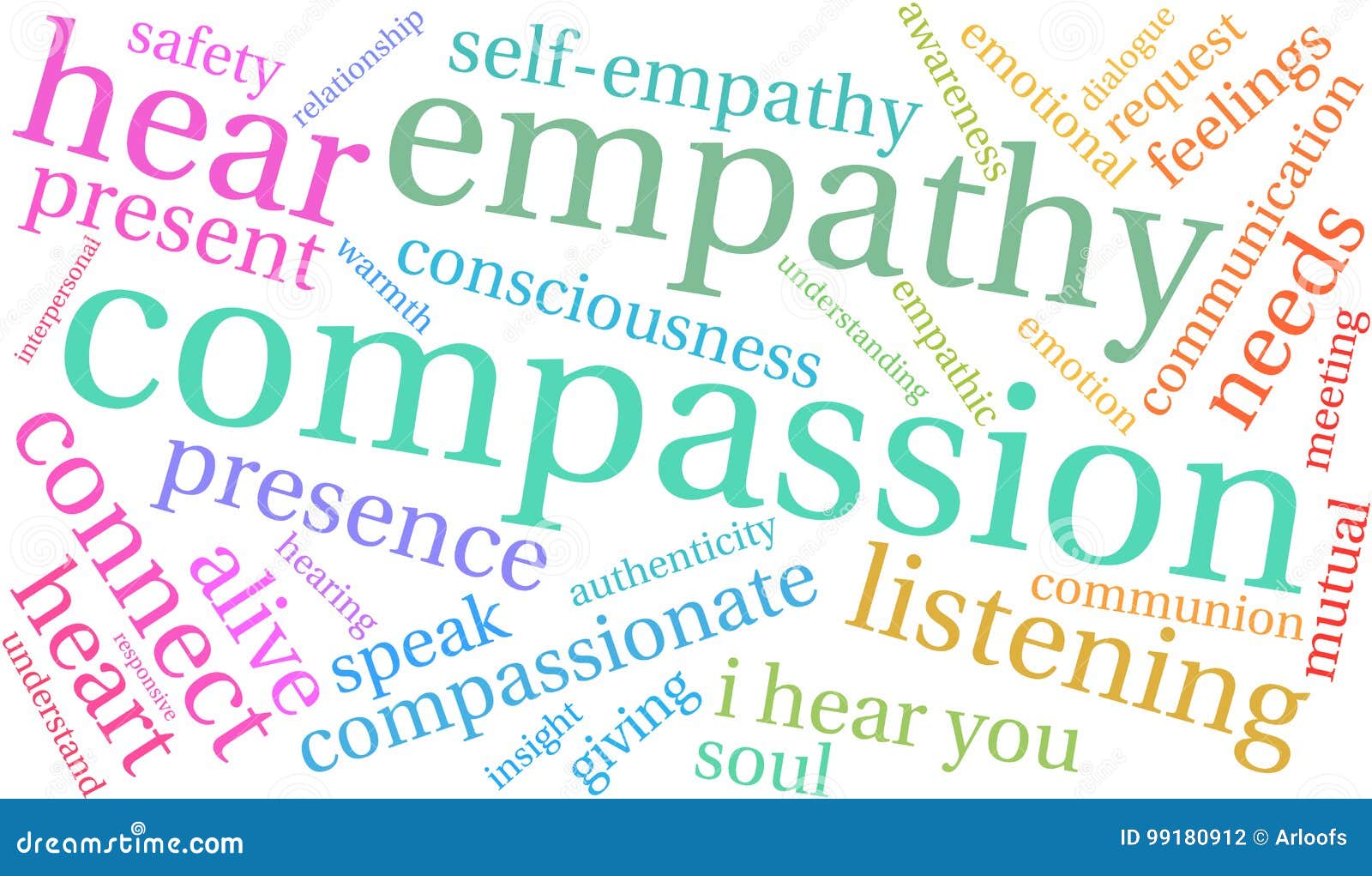 Compassion Word Cloud stock vector. Illustration of hear - 99180912