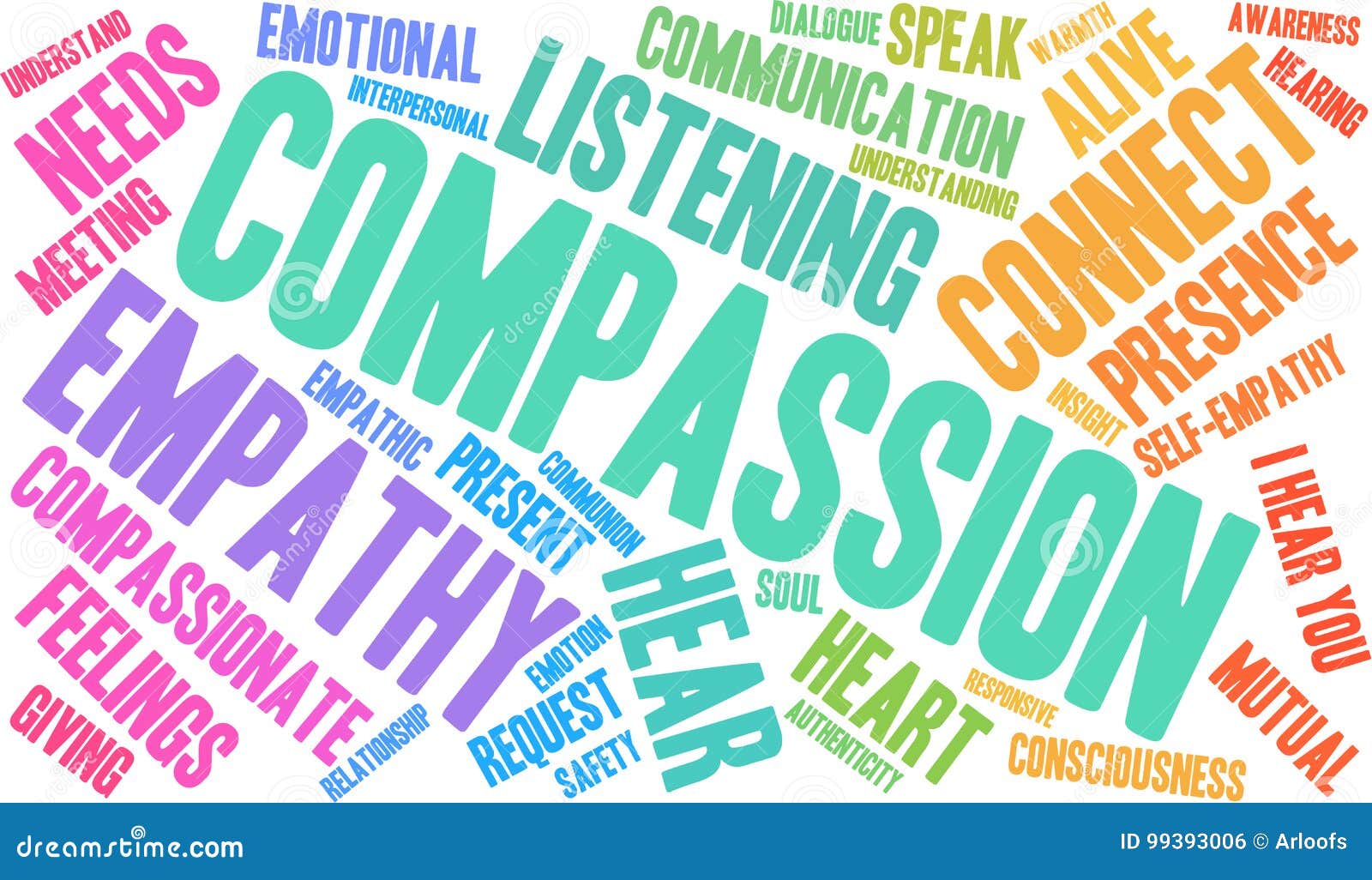 Compassion Word Cloud stock vector. Illustration of dialogue - 99393006