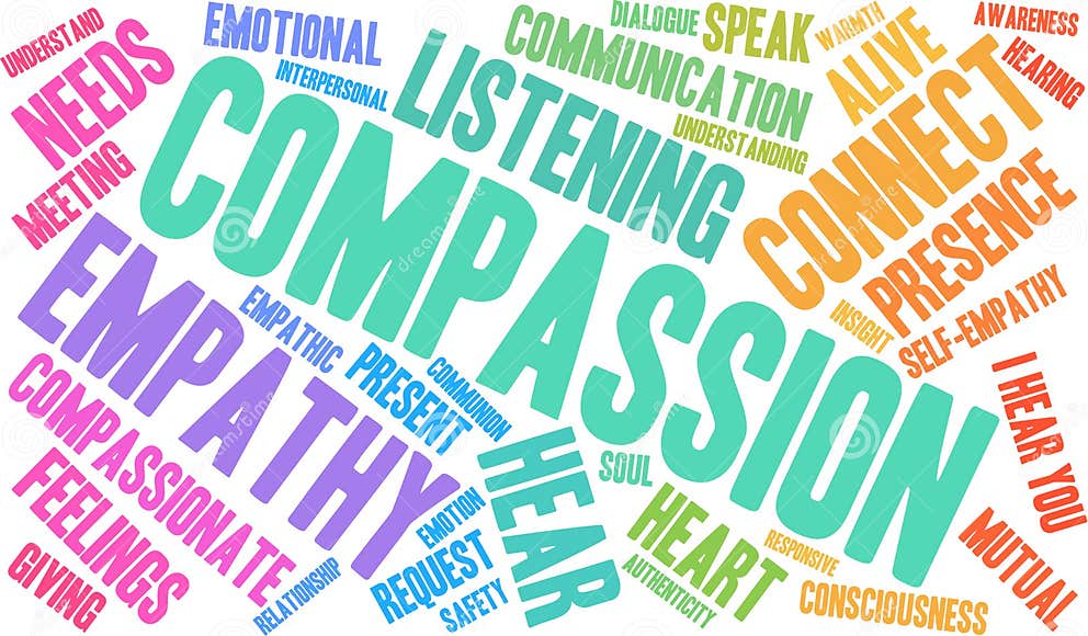 Compassion Word Cloud stock vector. Illustration of dialogue - 99393006