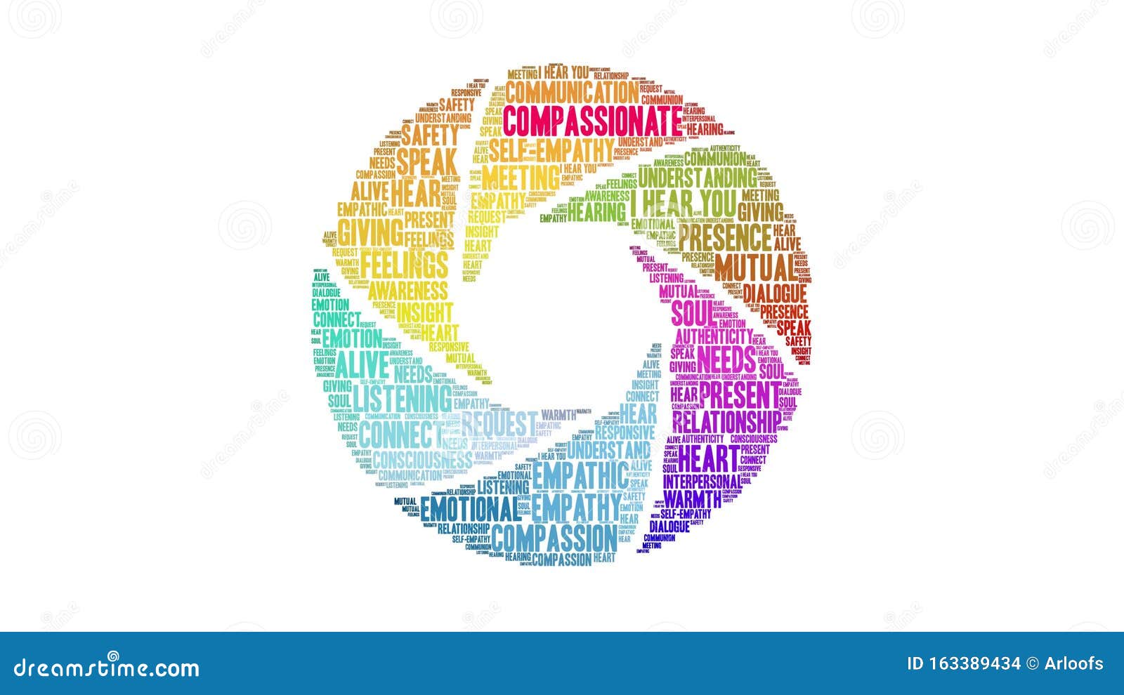 Compassionate Animated Word Cloud Stock Footage - Video of hearing ...