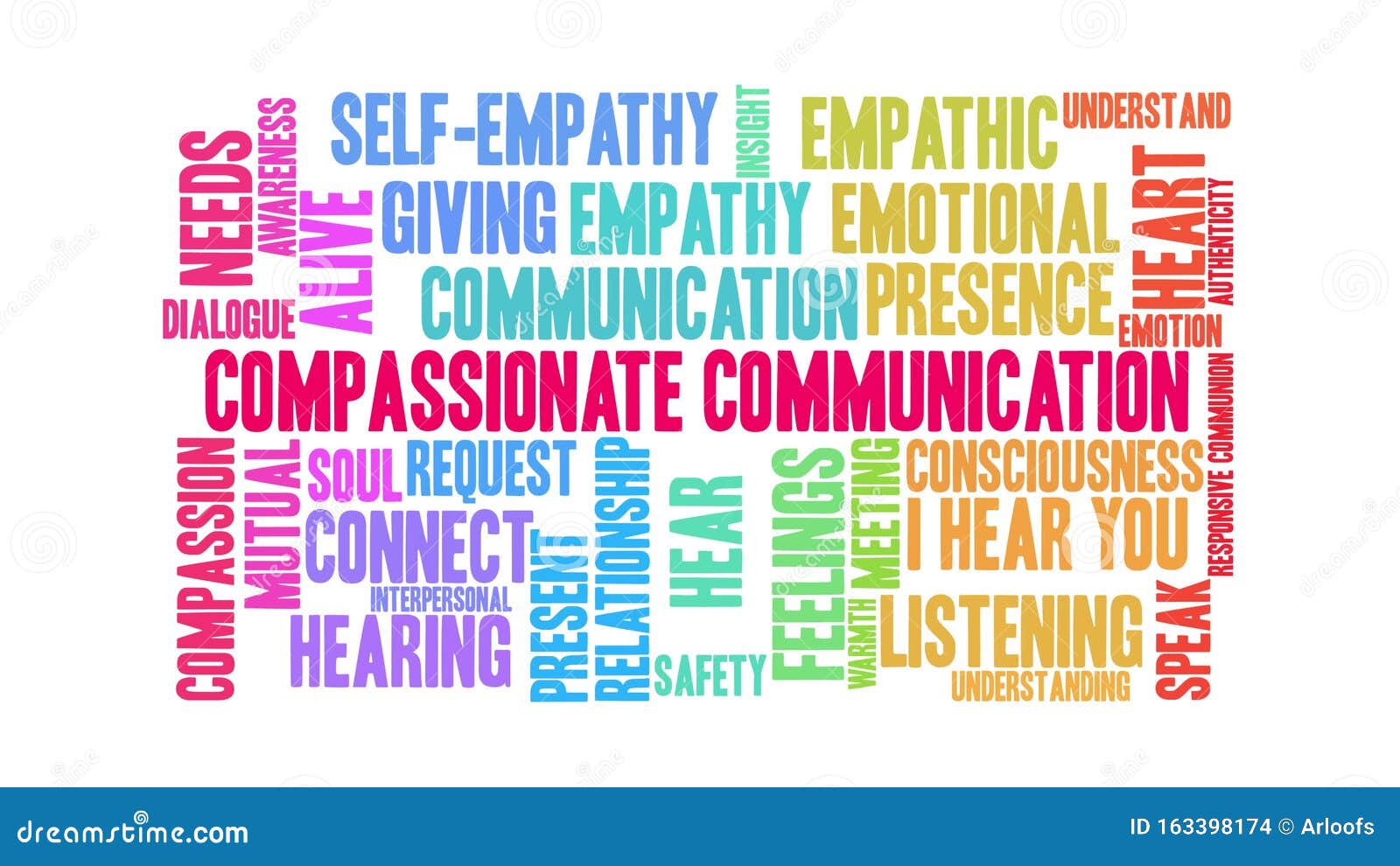 Compassionate Communication Animated Word Cloud Stock Footage - Video ...