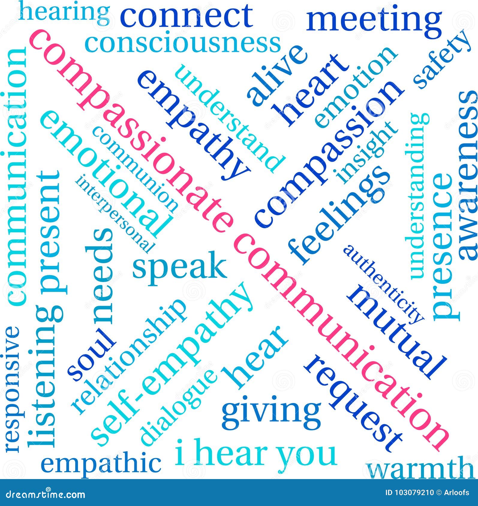 Compassionate Communication Word Cloud Stock Illustration ...