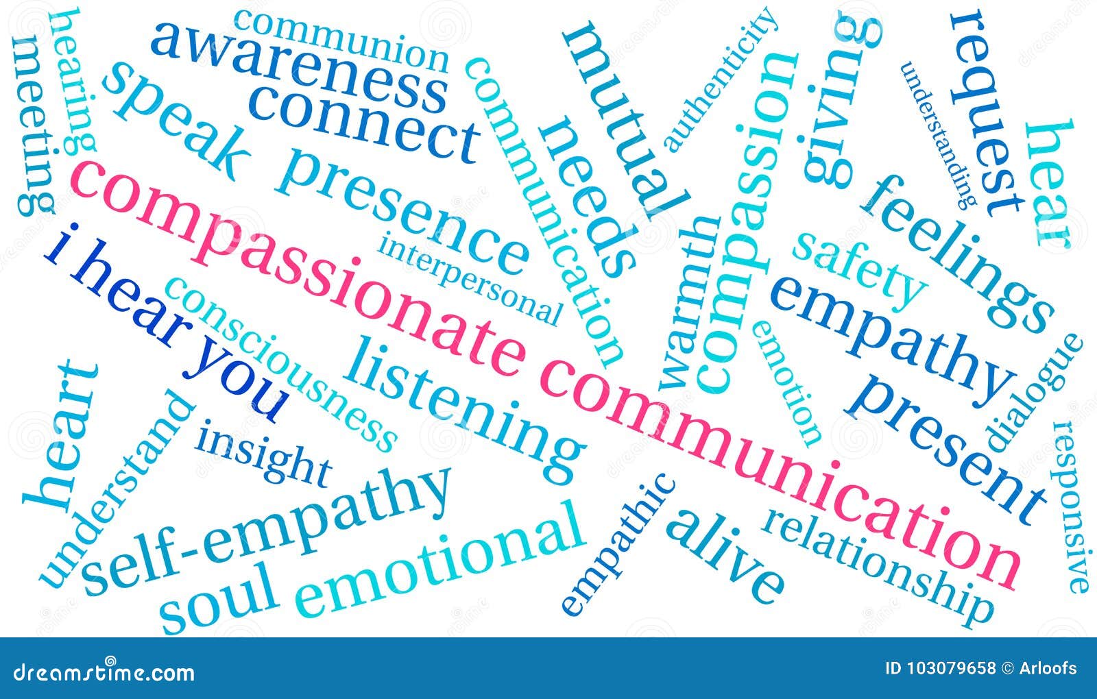Compassionate Communication Word Cloud Stock Illustration ...