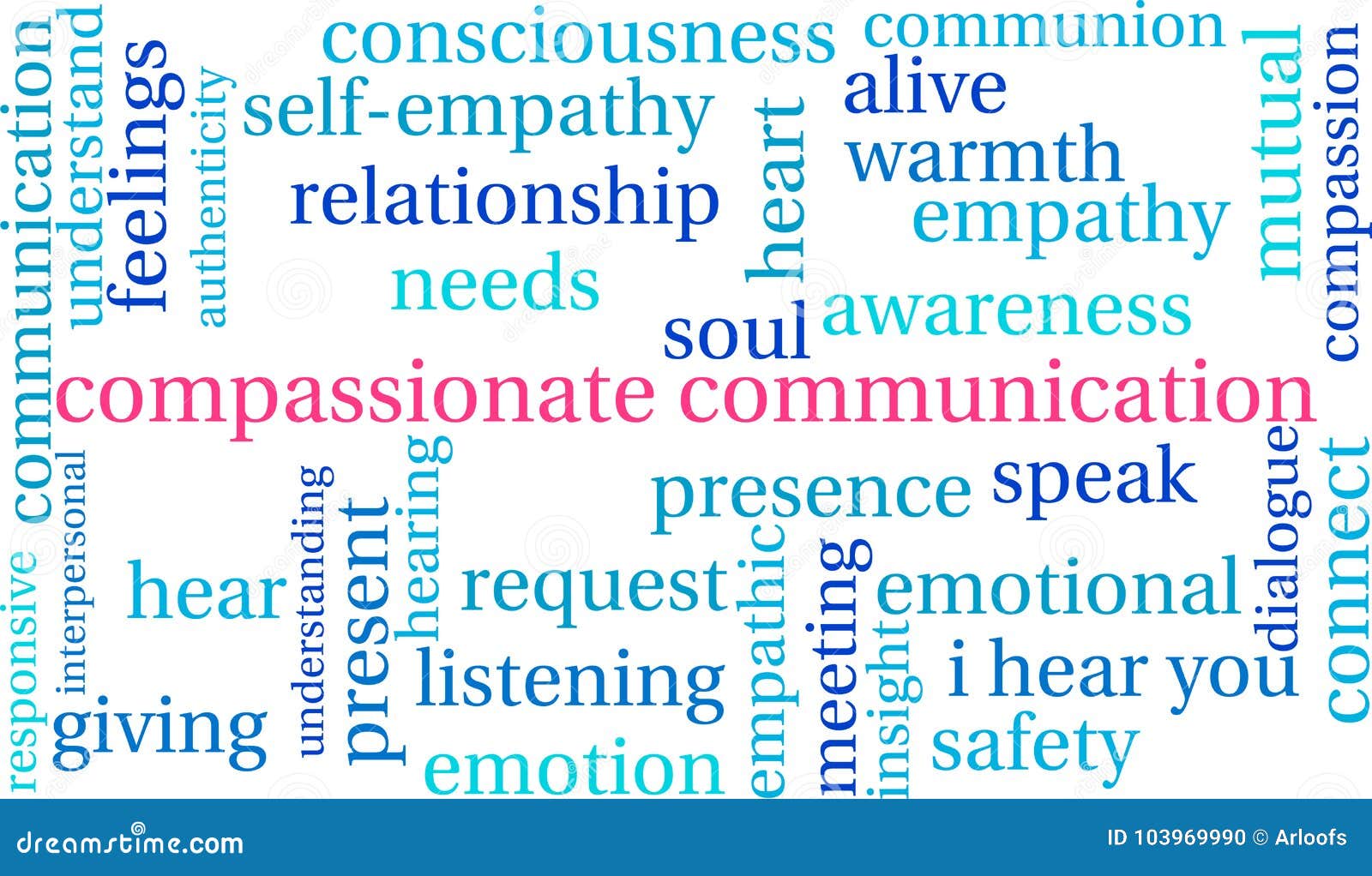 Compassionate Communication Word Cloud Stock Illustration ...