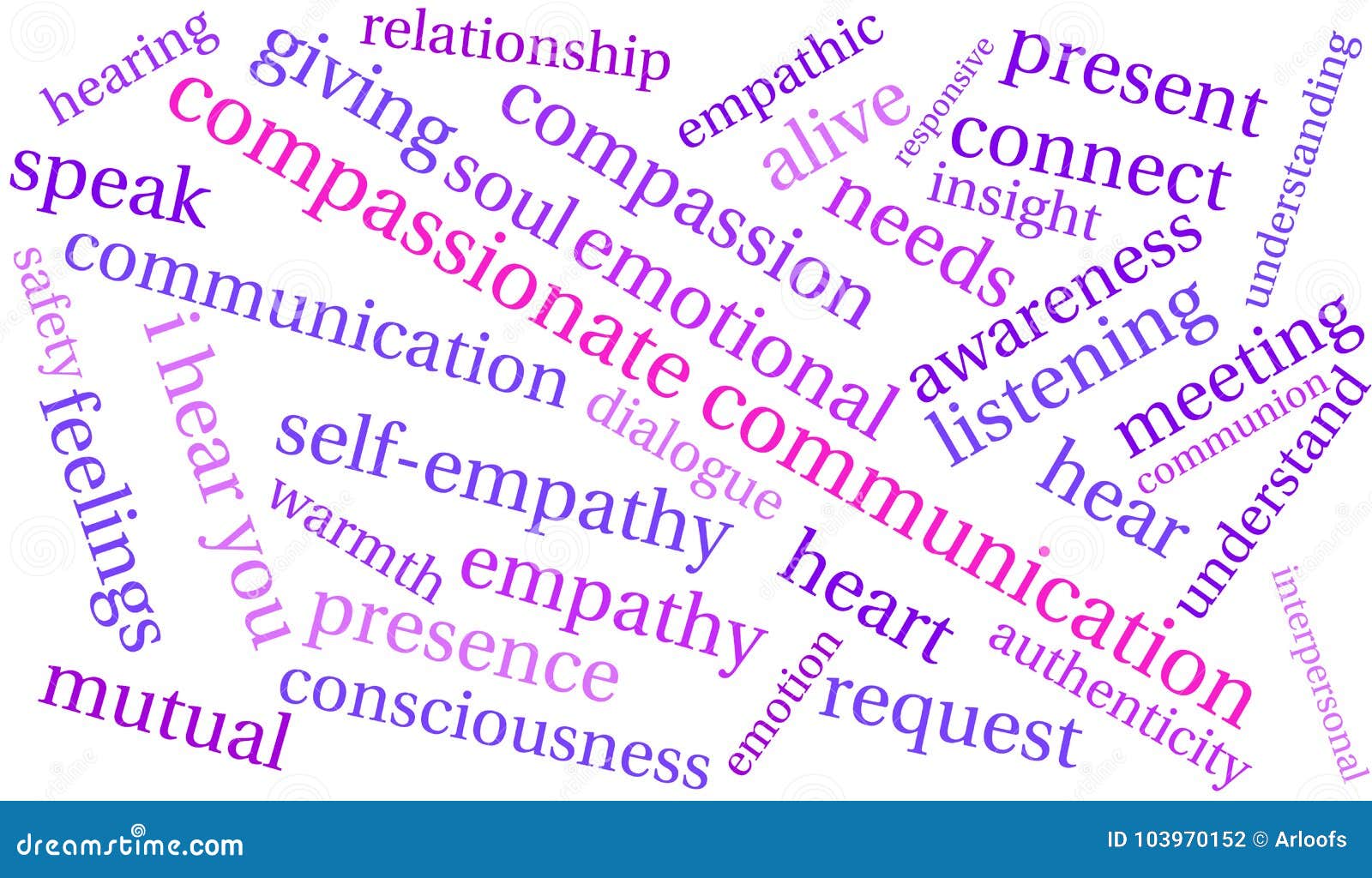 Compassionate Communication Word Cloud Stock Vector - Illustration of ...
