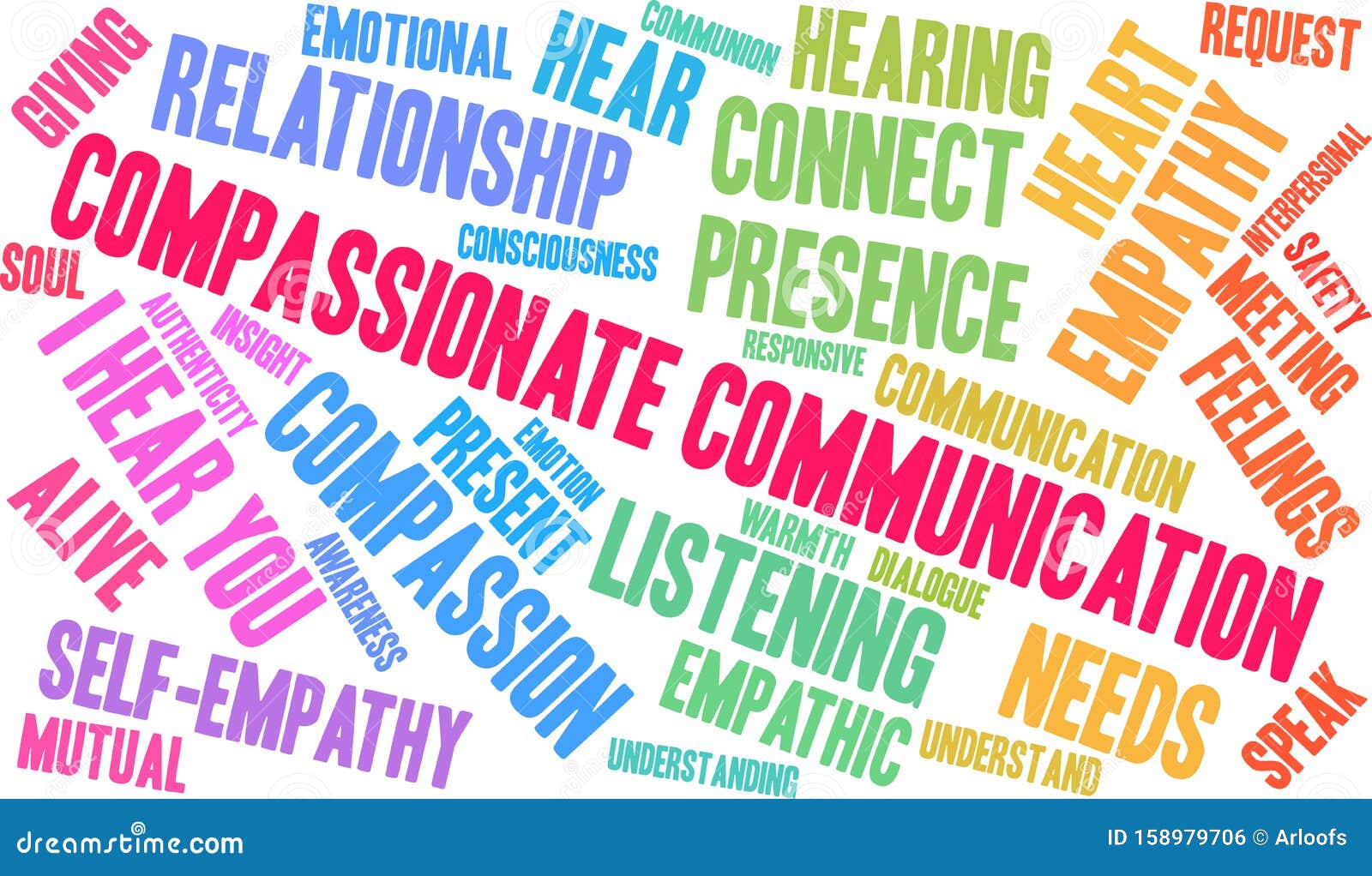 Compassionate Communication Word Cloud Stock Vector - Illustration of ...
