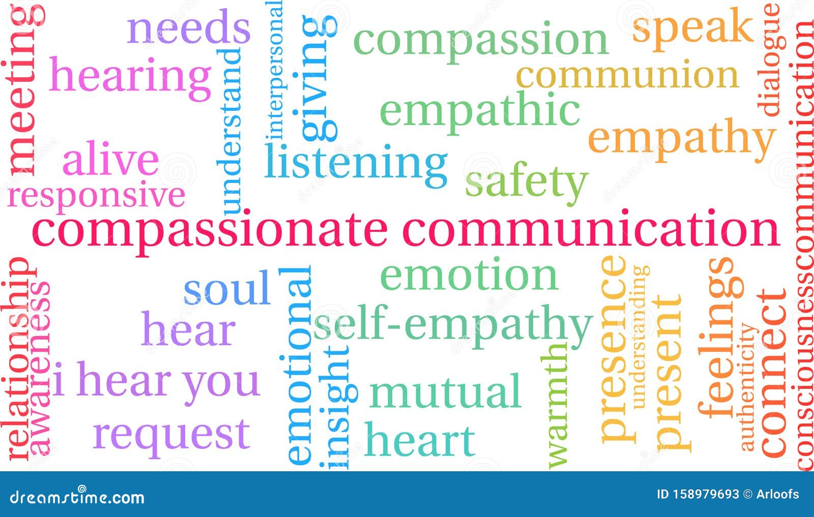 Compassionate Communication Word Cloud Stock Vector - Illustration of ...