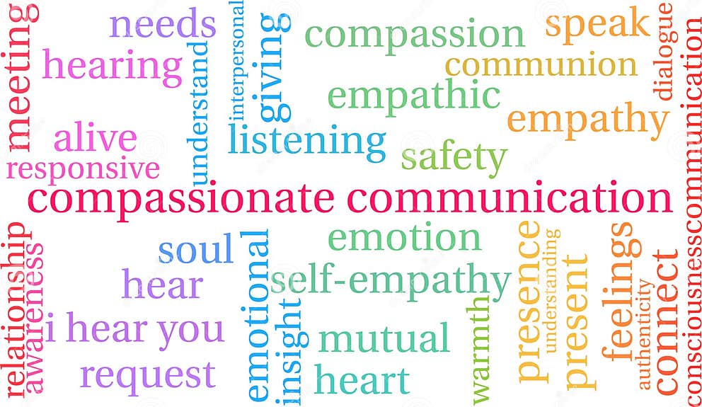 Compassionate Communication Word Cloud Stock Vector - Illustration of ...