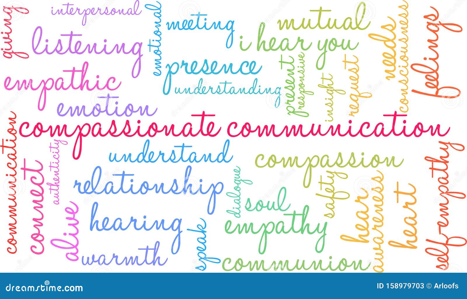 Compassionate Communication Word Cloud Stock Vector - Illustration of ...
