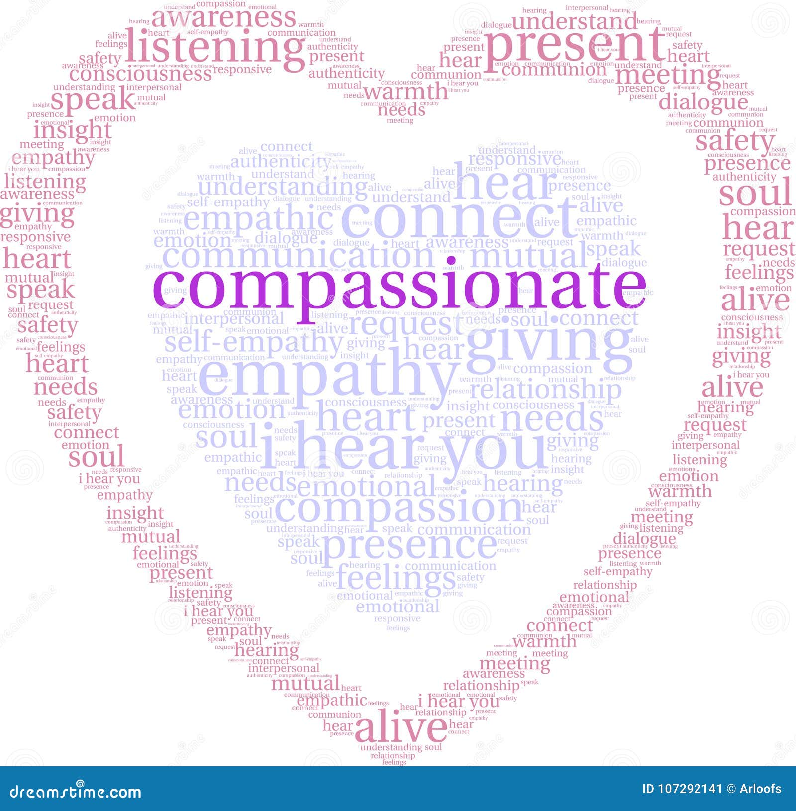 Compassionate Word Cloud stock vector. Illustration of mutual - 107292141