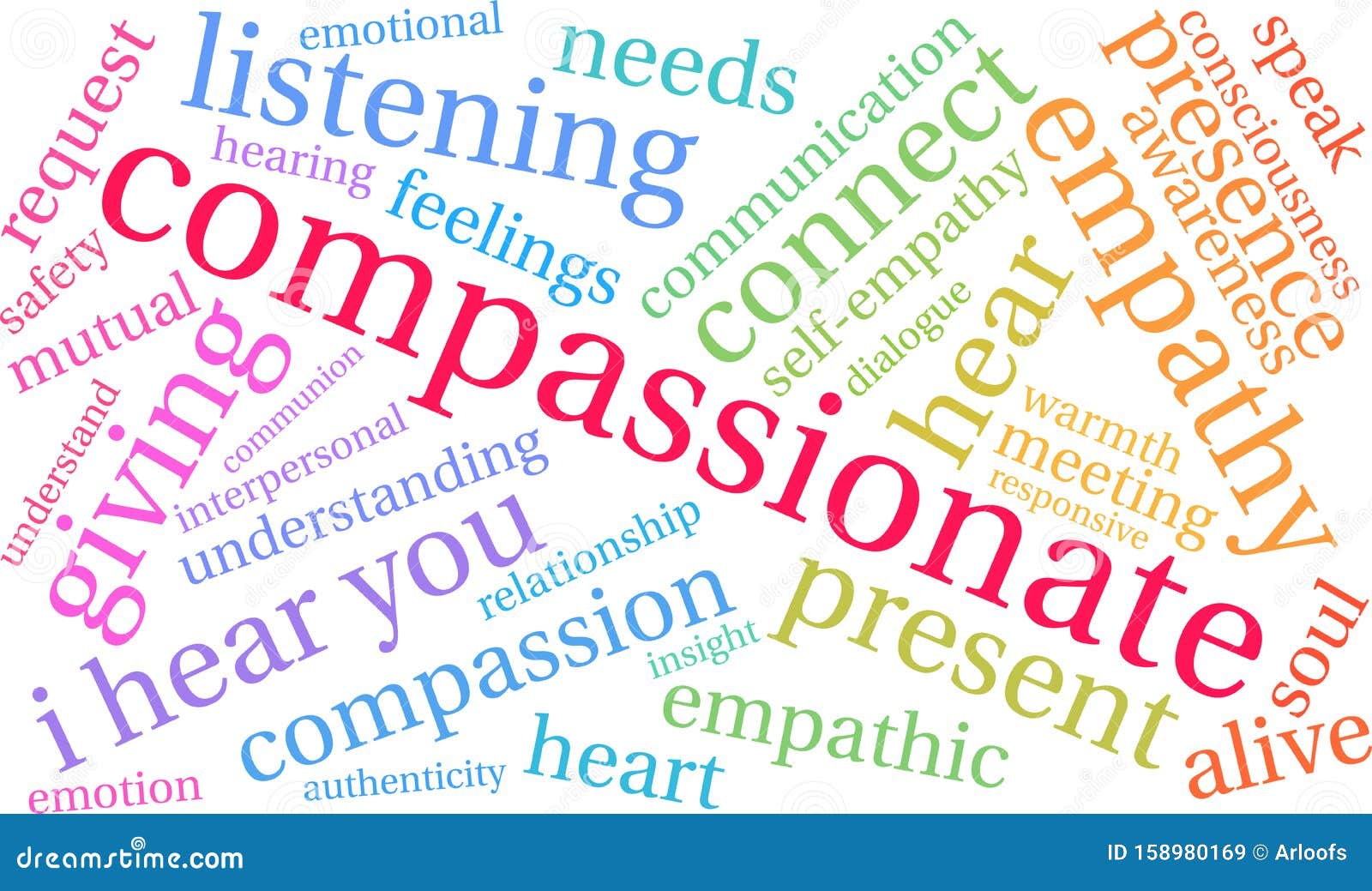 Compassionate Word Cloud stock vector. Illustration of meeting - 158980169